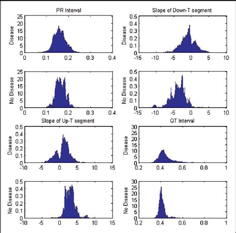 Figure 2 From Optimal Quantile Level Selection For Disease Classification And Biomarker