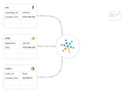 Tableau Incremental Refresh 4 Easy Steps