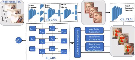 visual feature extraction block diagram download scientific diagram