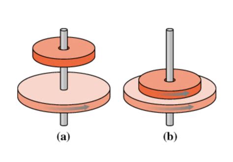 solved magine two disks on a shared frictionless axle in