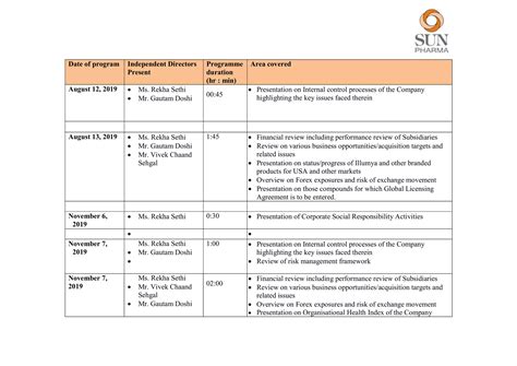 Familiarization Programme 2019 20 Finalpdf