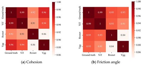 Vit Based Image Regression Model For Shear Strength Prediction Of