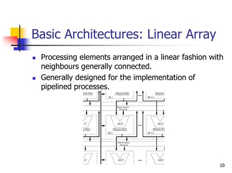 Ppt Paper Review I Coarse Grained Reconfigurable Arrays Powerpoint Presentation Id4584778