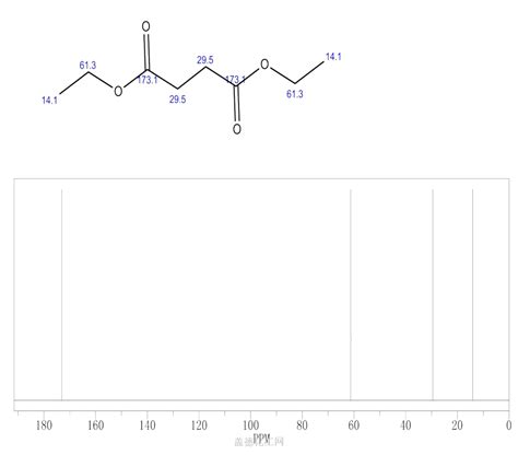 Diethyl Succinate