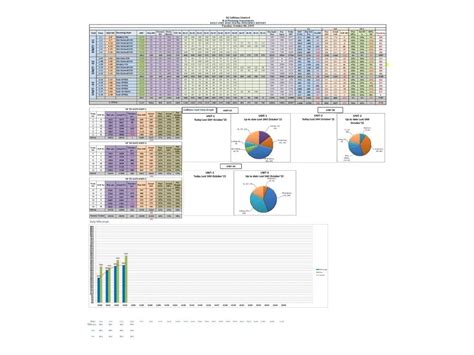 Excel Spreadsheet Charts Graphs With 100 Accuracy Upwork