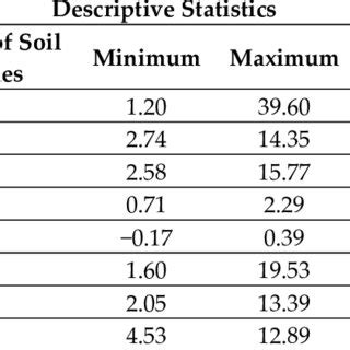 Soil Salinity Indices Description Based On Different Spectrum Band