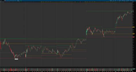 Open High Low Close Levels Archives Easycators Thinkorswim Downloads
