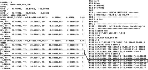 the difference between cl data and nc program with spline download