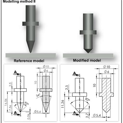 Developed Model For The 3d Fem Flow Drilling Simulation Download