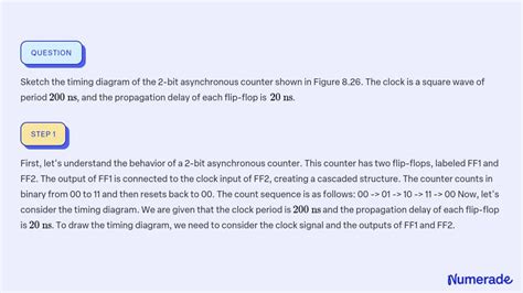 Solvedsketch The Timing Diagram Of The 2 Bit Asynchronous Counter