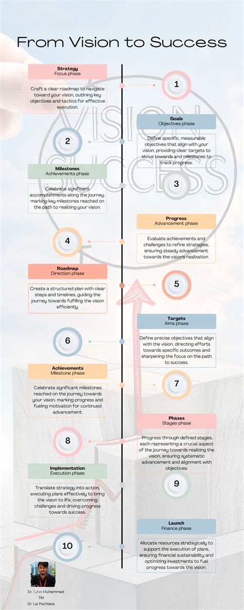 Sk Tuhin Mahammad On Linkedin From Vision To Success The Journey Unveiled Embark On A Journey Of