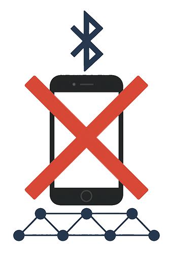 10 Reasons Why Ble Mesh Has Struggled To Gain Traction