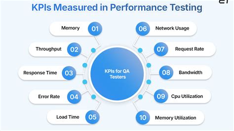 Understanding The Key Metrics In Performance Testing What Should You Measure
