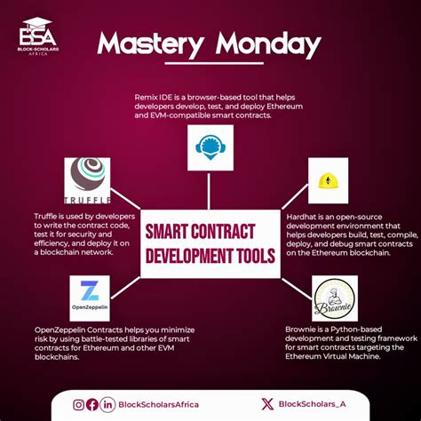 Block Scholars Africa On Linkedin Blockchaindevelopment Hardhat Truffle Smartcontracts