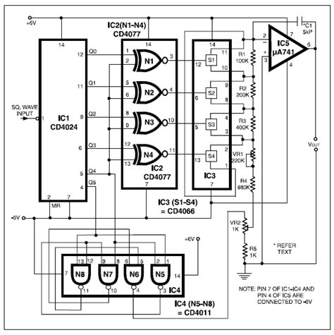 Sine Wave Image Generator