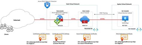 lars van den hatert on linkedin zero trust with azure network security