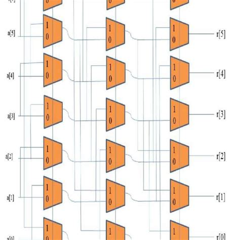 pdf design of thermometer coding and one hot coding