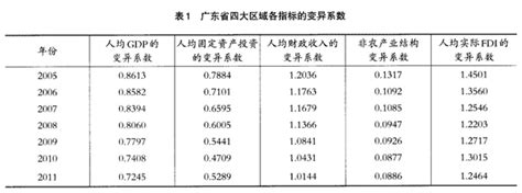 变异系数法的作用 百度知道