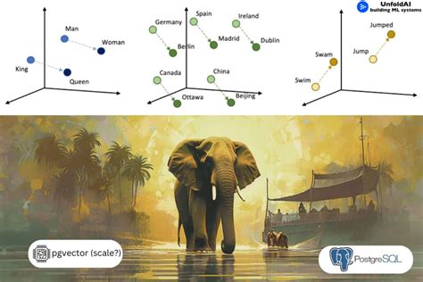 Pgvectorscale — Accelerating Ai Development With High Performance Vector Search In Postgresql