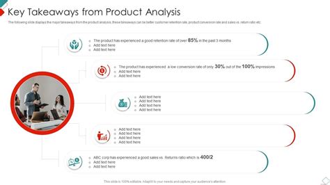 Key Takeaways From Product Analysis New Commodity Market Feasibility Analysis Presentation