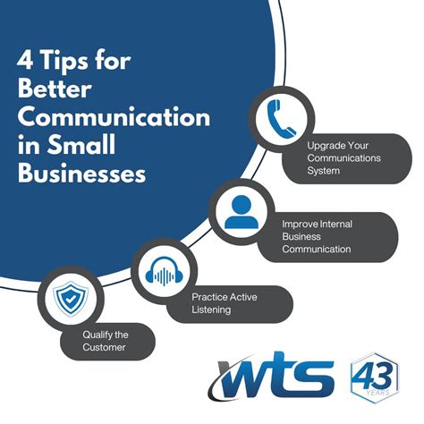 Wts It Simplified On Linkedin Msp Myrtlebeach Florence Wilmington Greenville