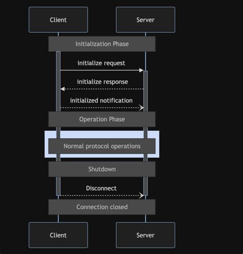 What Is Model Context Protocol Mcp Explained Composio