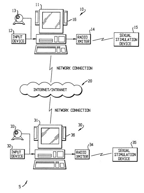Cybersex Toy Industry Heats Up As Infamous Teledildonics Patent Climaxes Ars Technica
