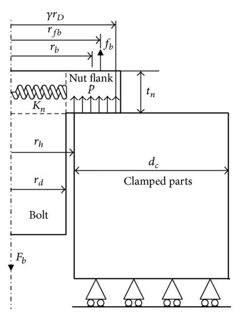 Bolted Joint Model Under Locking Force Download Scientific Diagram