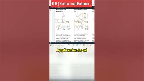 network load balancer learnaws awsdataengineer loadbalancing youtube