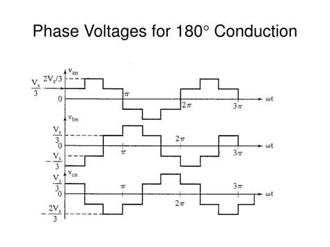 Ppt Three Phase Inverters Powerpoint Presentation Free Download Id 784451