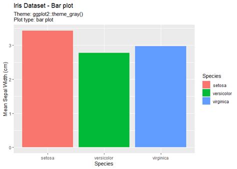 Vignette Generate Your Own Ggplot Theme Gallery Musings On R A