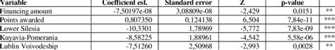 gretl final regression output download scientific diagram
