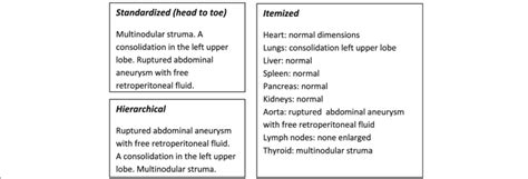 Structured Reporting Level 1 Structured Layout Examples Of Structured Download Scientific