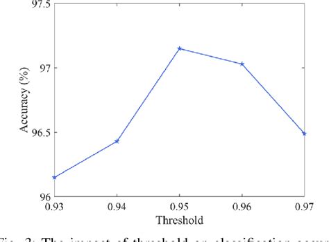 Figure 1 From Semi Supervised Malware Traffic Classification Via Consistency Regularization And