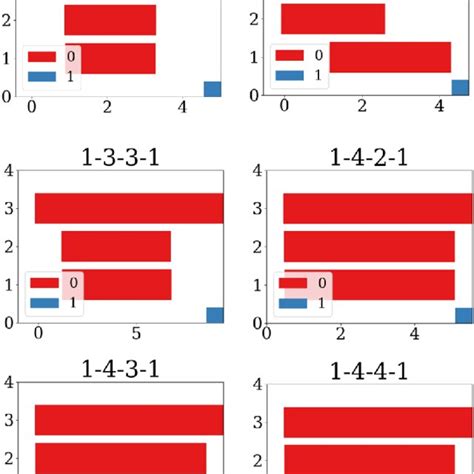 Persistent Homology Bars For Building Block Functions G 1 X Y 1 The Download Scientific