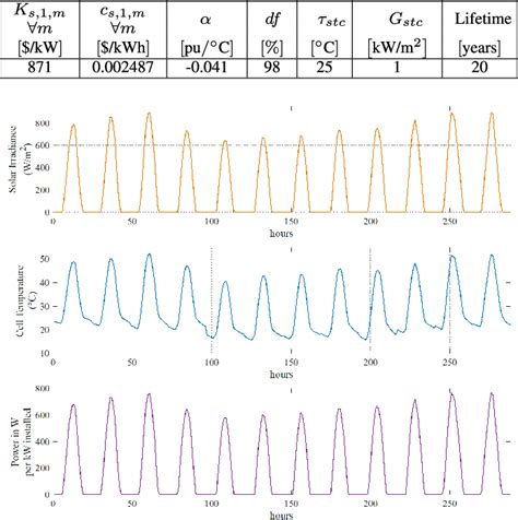 Figure 1 From Two Stage Stochastic Optimization Model For Multi