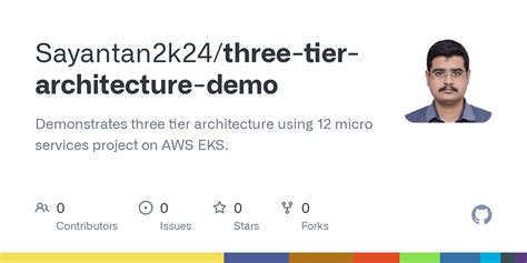 Github Sayantan2k24three Tier Architecture Demo Demonstrates Three