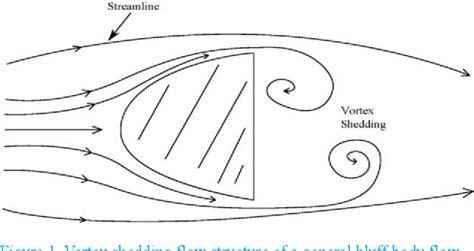 Table 1 From Bluff Body Drag Reduction Using Passive Flow Control Of Jet Boat Tail Semantic