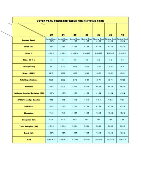 Uster Standards For Knitting Yarn Pdf Textiles Fibers