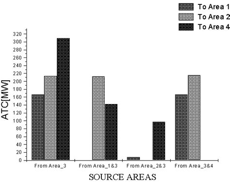 C Effect Of Simultaneous Transaction On Area 3 Atc Computed Values Download Scientific Diagram