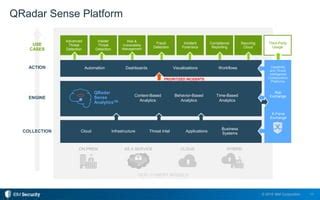 IBM Security QRadar PPT