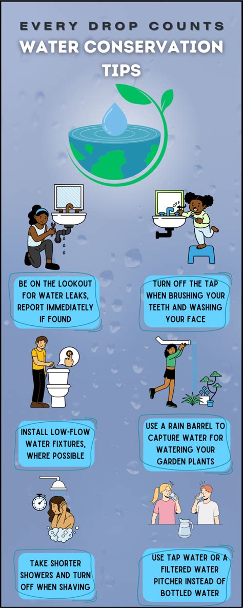 Take Action Water Sustainability