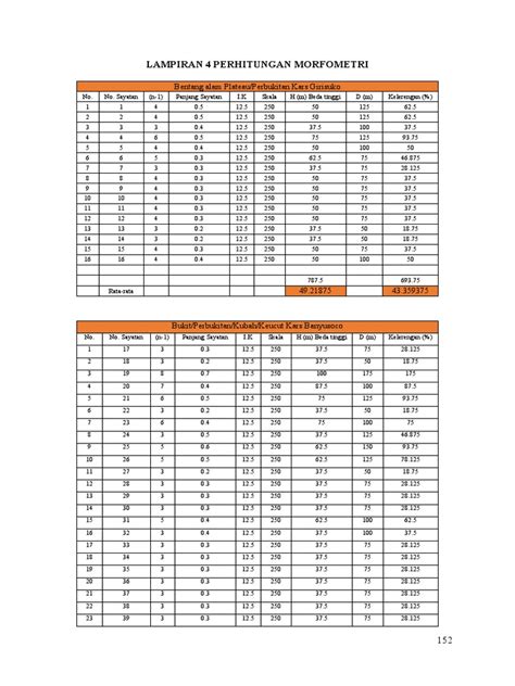 21 Lampiran Morfometri Pdf