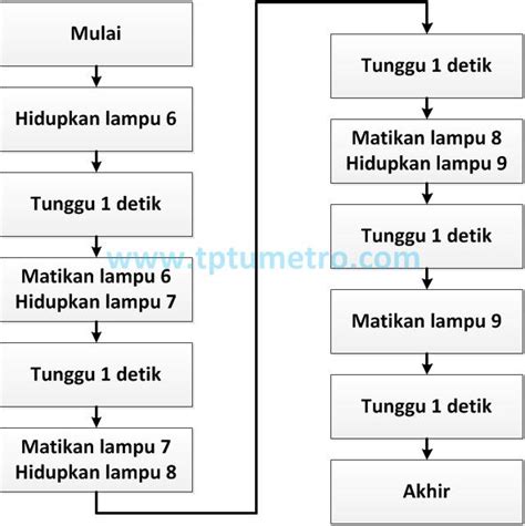 Lampu Hidup Bergantian Arduino Tptumetro