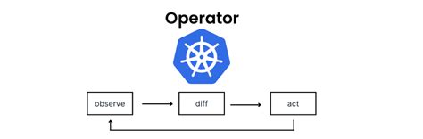 Kubernetes Webhook Admission Controller By Payam Qorbanpour Itnext