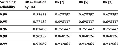 Broadcast Reliability Of 8 × 8 Sen Download Scientific Diagram