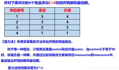 动态规划法求解0 1背包问题 有n个重量分别为{w1 w2 … wn}的物品 它们的价值分别为{v1 v2 … vn} 给定一个容 csdn博客