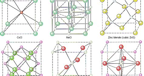 Click To Know DEFINITION OF UNIT CELL