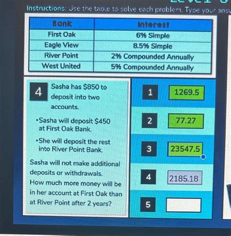 Solved Instructions Jse The Taboe To Solve Each Problem