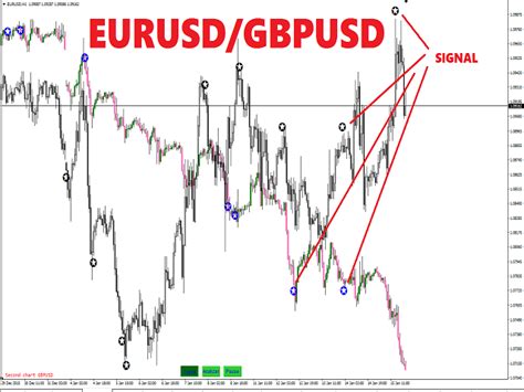 Currency Correlation Plus Buy Trading Indicator For Metatrader 4